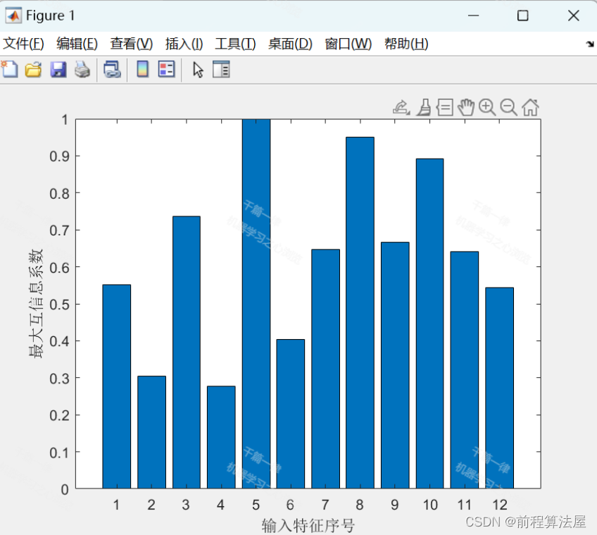 特征选择算法 Matlab 基于最大互信息系数特征选择算法mic的分类数据特征选择matlab 最大信息系数前程算法屋的博客 Csdn博客