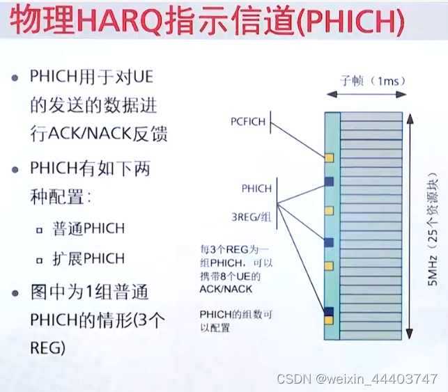 PBCH PHICH PCFICH-CSDN博客