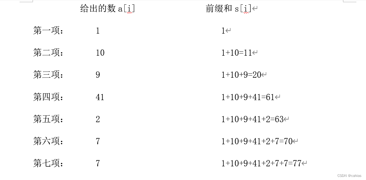 前缀和与二维前缀和二维前缀和为什么是前矩形的和 Csdn博客 