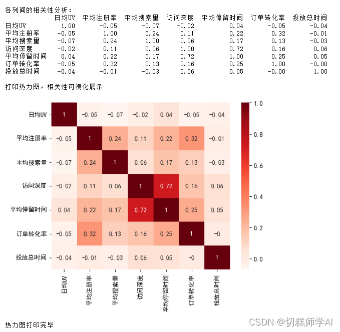 机器学习笔记 K Means聚类项目实战——进行广告效果分析运用k Means聚类分析广告效果 Csdn博客