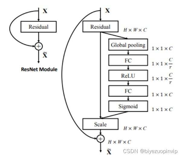 Python基于深度学习的图像分类-CSDN博客