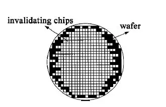 【Research】Wafer晶圆异常模式检测研究_wafer数据分析-CSDN博客