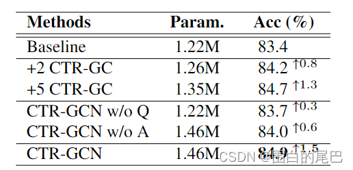动作识别论文---CTR-GCN-CSDN博客
