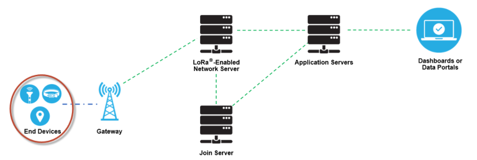 什么是LoRaWAN-CSDN博客