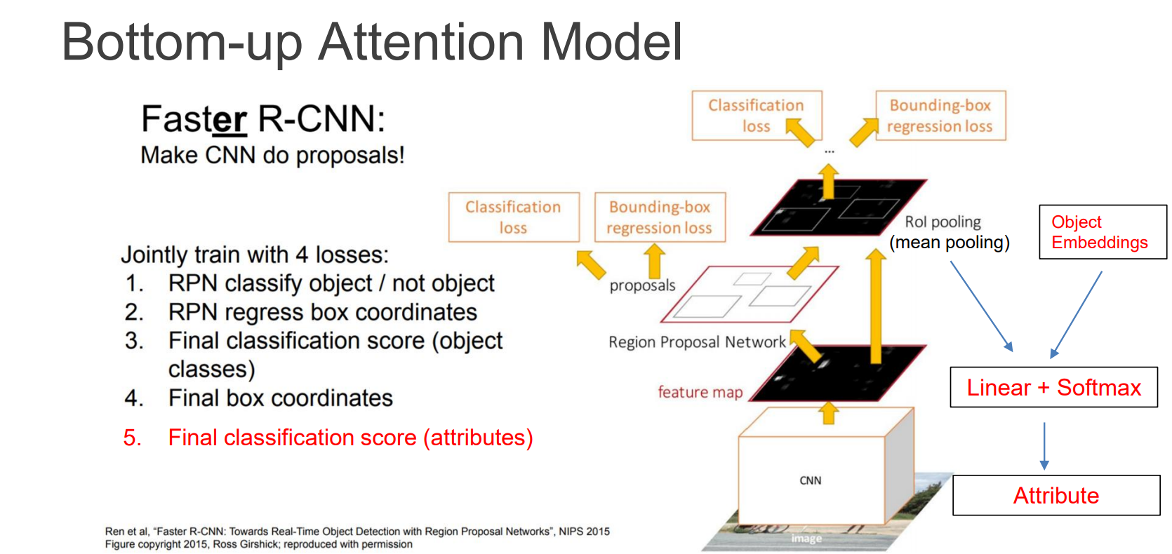 【论文】Bottom-Up Attention_bottom up attention-CSDN博客