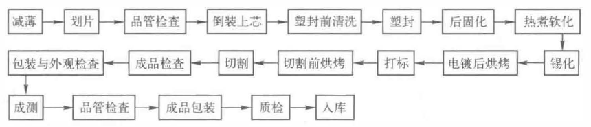 QFN封装工艺，QFN封装制程-CSDN博客