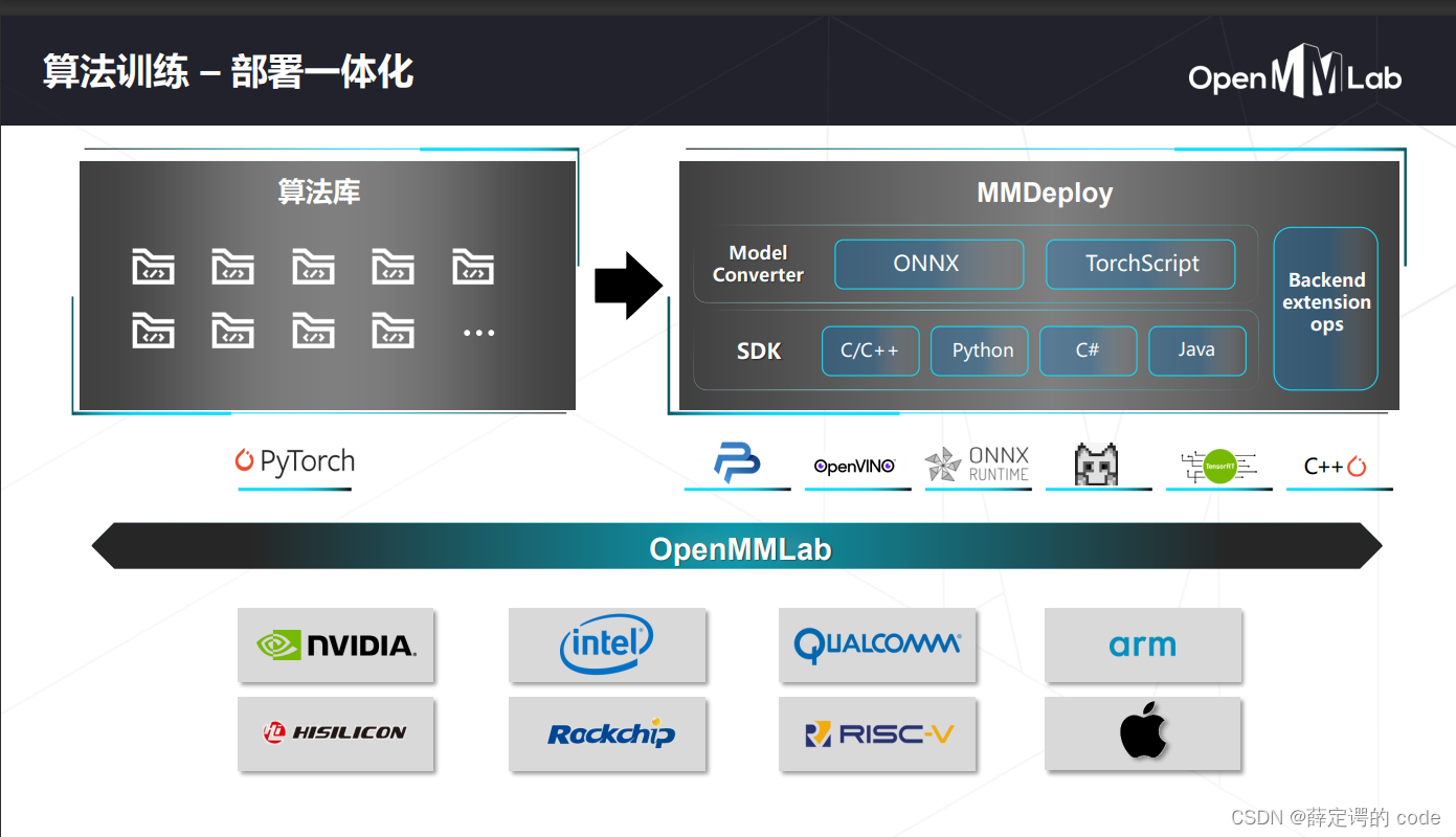 OpenMMLab训练营笔记（一）_openmoe训练-CSDN博客
