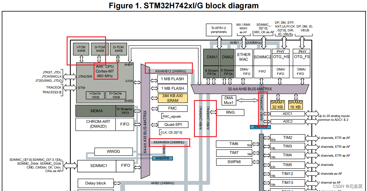 Cache基本知识_cache如何判断miss或hit-CSDN博客