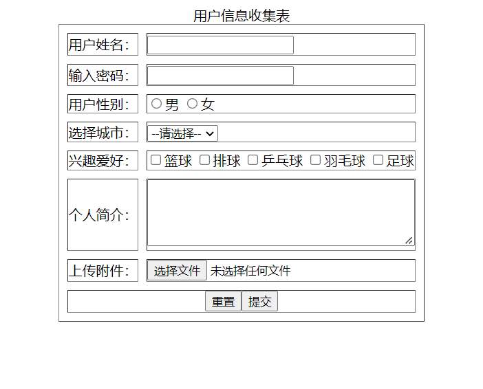 day010：HTML表单与表格的嵌套_html表格嵌套-CSDN博客