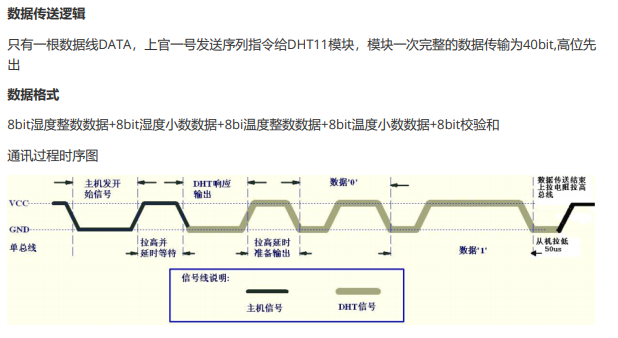 C51_day09:DHT11 温湿度传感器_c51 dht11-CSDN博客
