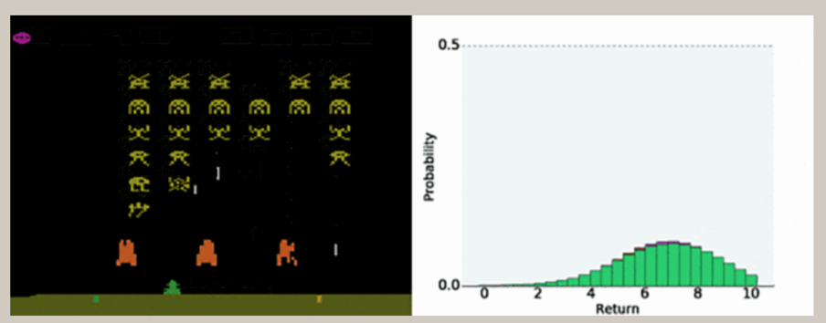 【论文笔记】分布型强化学习（Distributional RL）专题5篇-CSDN博客