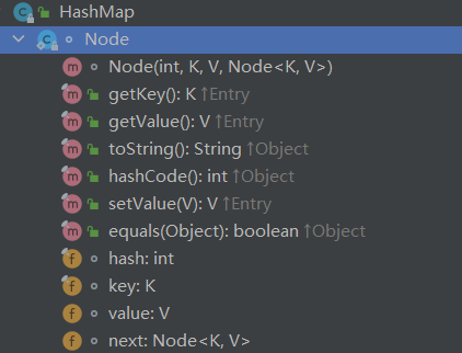 [jdk源码阅读]Java HashMap的设计思想_jdk中的设计思想-CSDN博客