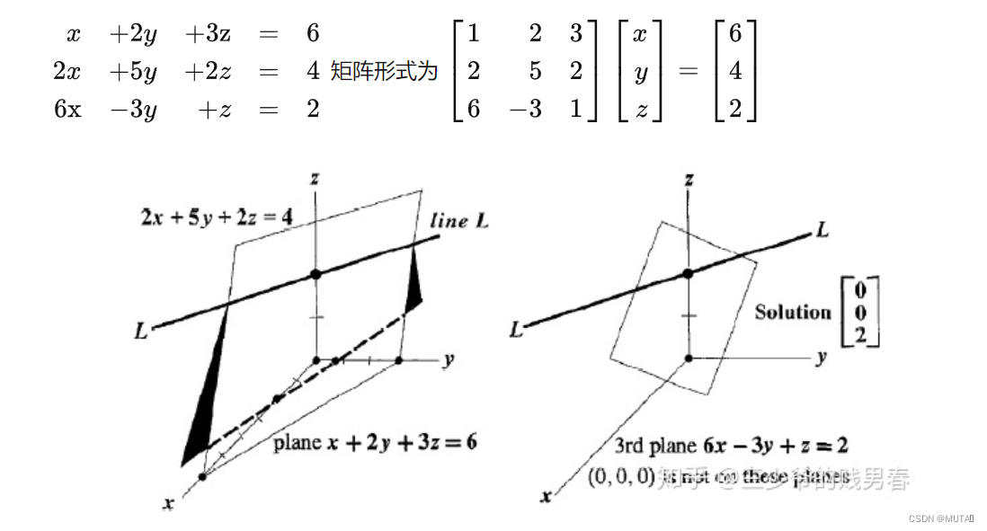 线性代数——个人理解三个空间向量相交于一条直线对应的方程组的解是什么 Csdn博客 