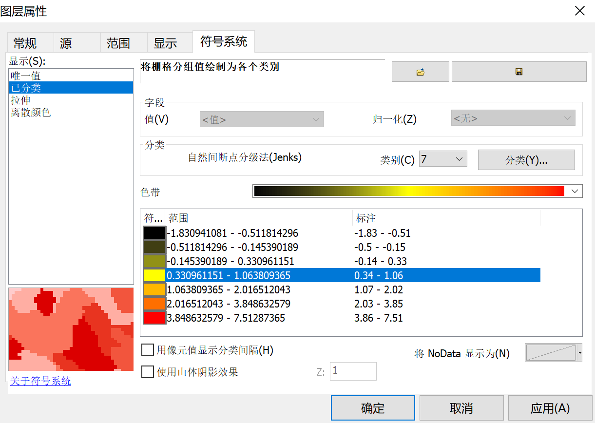 Arcmap制图调色_arcgis渐变色带图例-CSDN博客