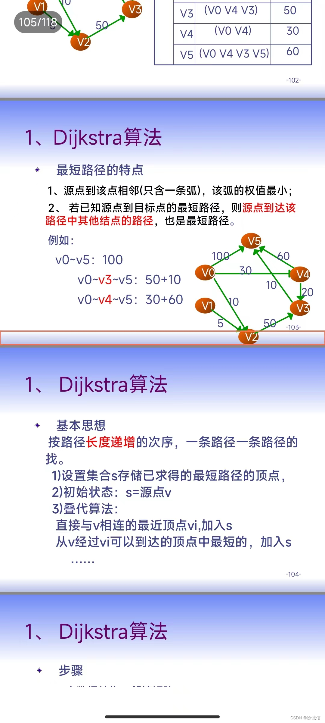 最短路径之Dijkstra算法_dijkstra 多条等效路径-CSDN博客
