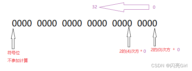 double和int区别_double int-CSDN博客