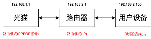[网络基本概念] Router / Bridge_route和bridge-CSDN博客