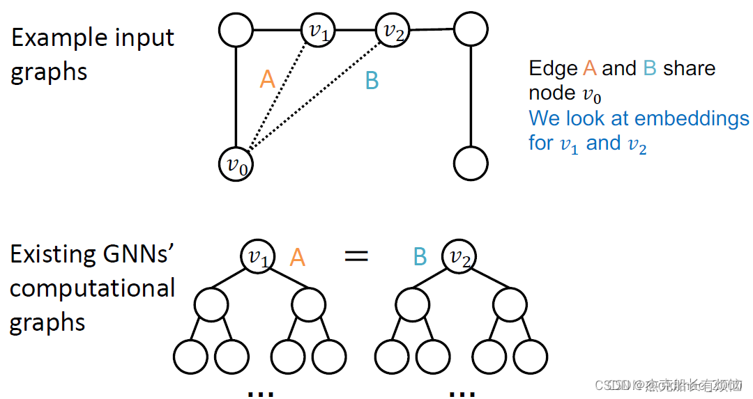 15-关于GNN的局限性以及其解决办法_gnn的缺点-CSDN博客