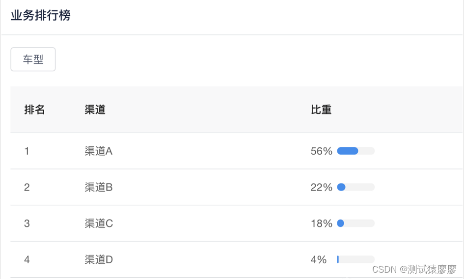 如何定位前端ui显示错误页面显示有问题如何判断是前端编码问题还是ui问题 Csdn博客