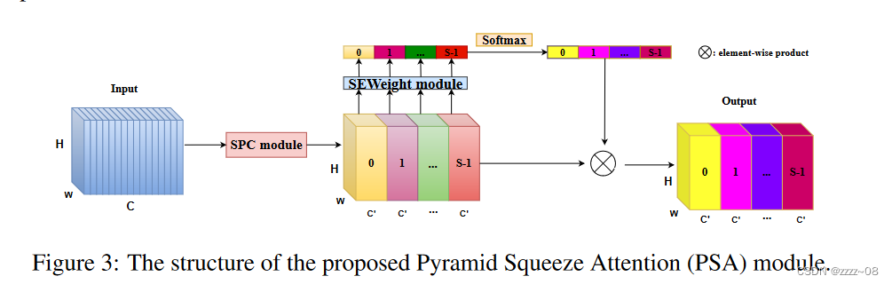 EPSANet: An Efficient Pyramid Split Attention Block on Convolutional Neural Network_epsanet: an ...