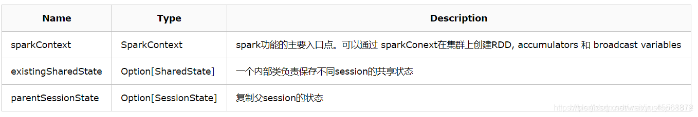 SparkSession 简介-CSDN博客
