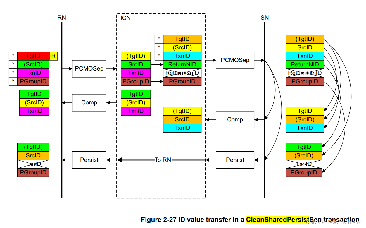 CHI命令解析_chi forward-CSDN博客