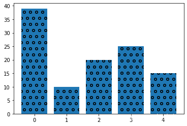 matlibplot之条形图-CSDN博客