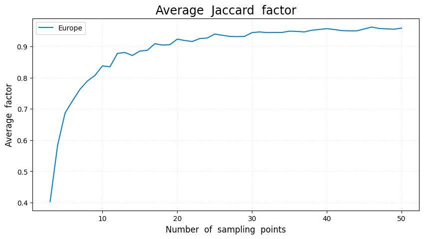 geopandas：形状轮廓等距采点+Jaccard相似度计算_形状相似度判别指标-CSDN博客
