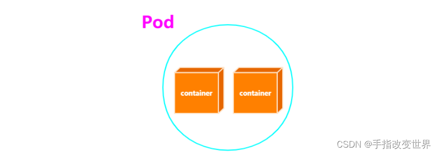 K8s核心组件和架构图kubernetes与docker硬件结构图 Csdn博客 