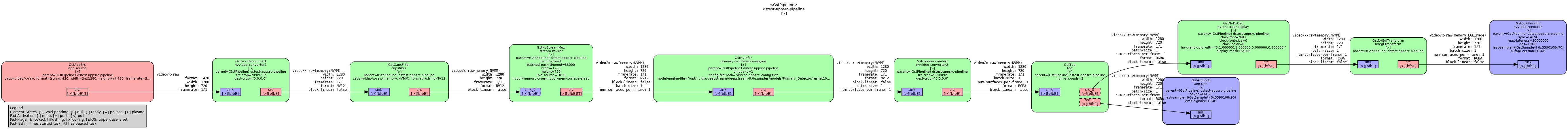 deepstream例子的pipeline_deepstream-test5_山西茄子的博客-CSDN博客