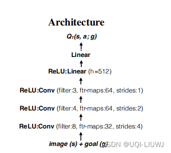 论文笔记：Hierarchical Deep Reinforcement Learning:Integrating Temporal Abstraction and Intrinsic ...