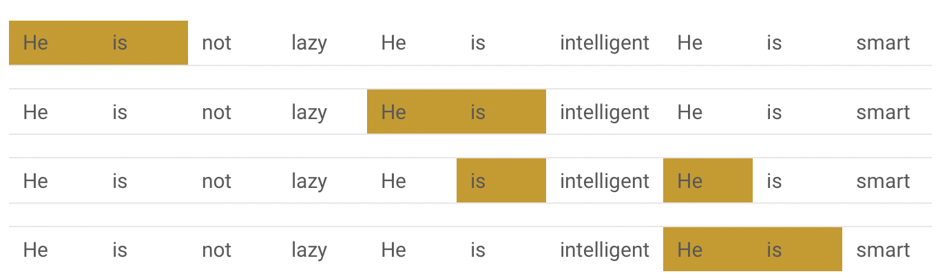 Co-Occurrence Matrix——共现矩阵的计算方法-CSDN博客