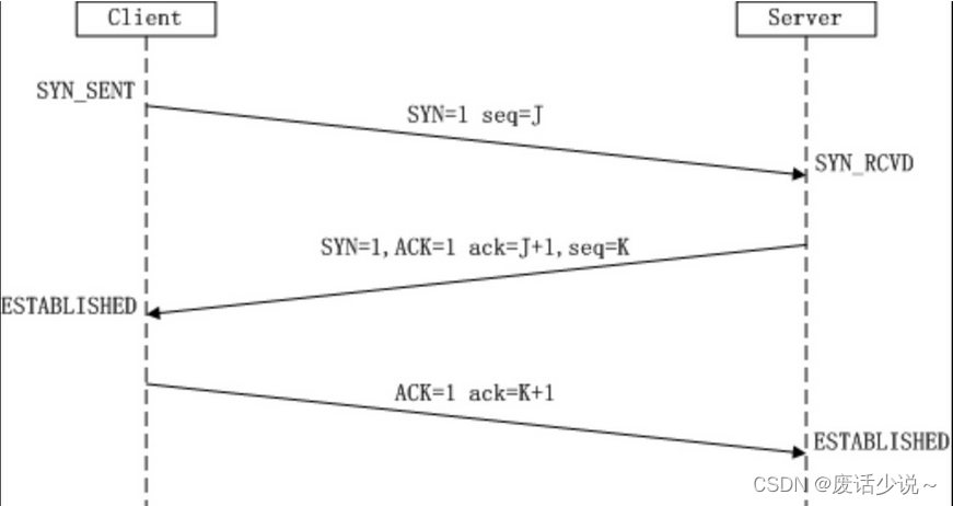 基于Linux-ARM的智能家具项目（6）--socket,tcp,http的区别_arm socket-CSDN博客