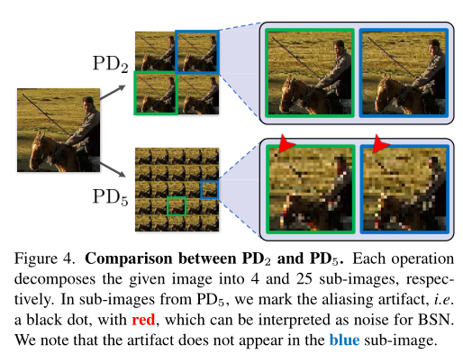 AP-BSN: Self-Supervised Denoising for Real-World Imagesvia Asymmetric PD and Blind-Spot Network ...