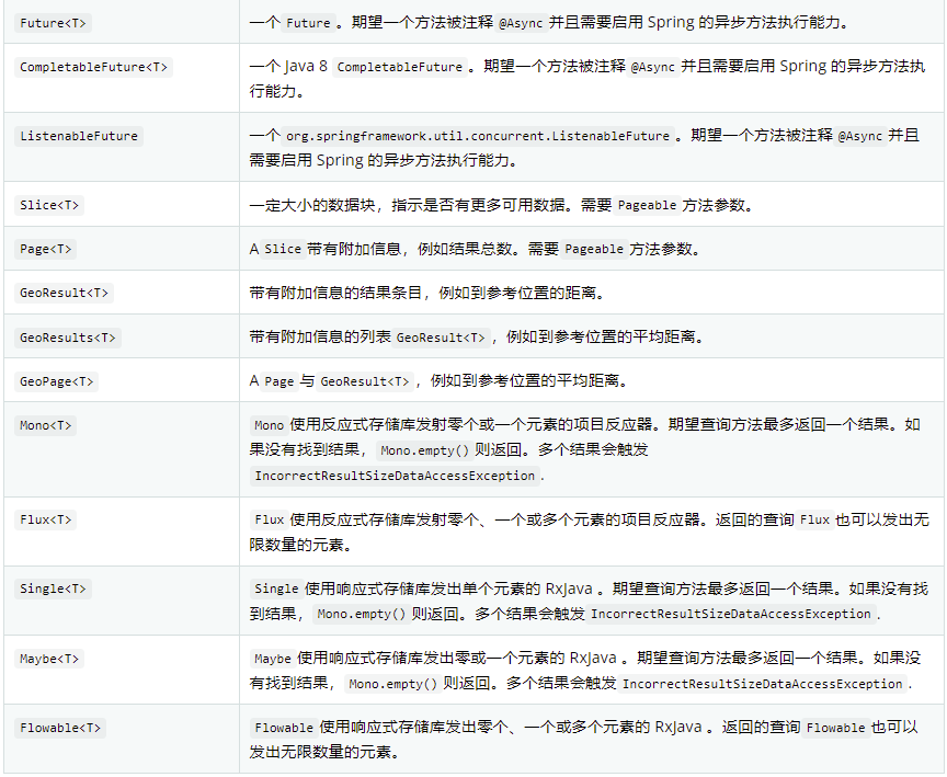 Spring Data Jpa自定义查询方法的关键字 Jpa 查询主题关键字 Csdn博客