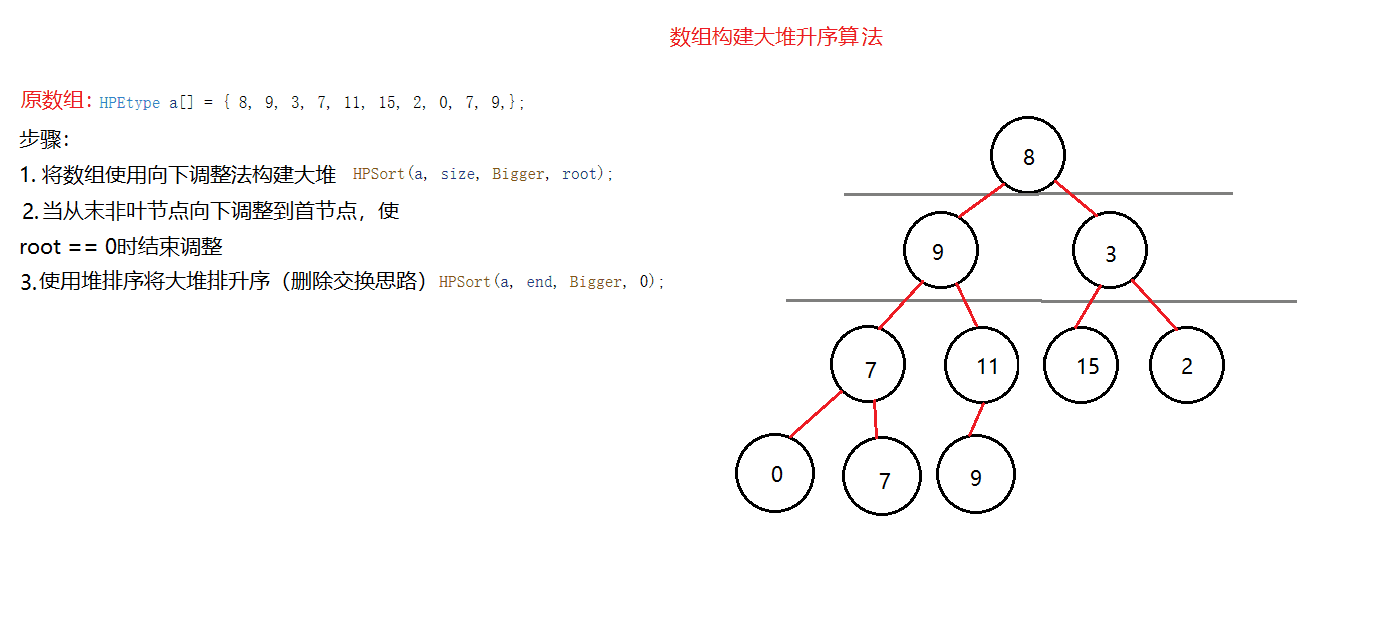 数据结构——堆和堆的两大应用(堆排序,topk问题)基于直接插入算法的topk算法 Csdn博客