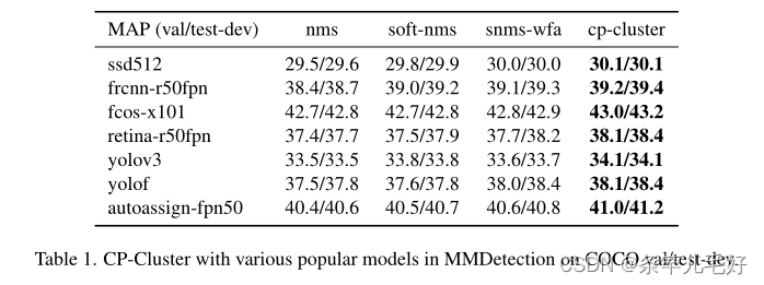 Cp Clusterconfidence Propagation Cluster Unleash Full Potential Of 2612