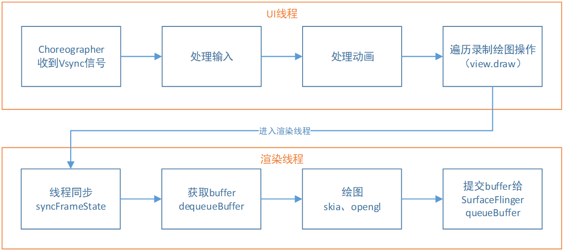 HWUI绘制流程 - 安卓R_recordingcanvas-CSDN博客
