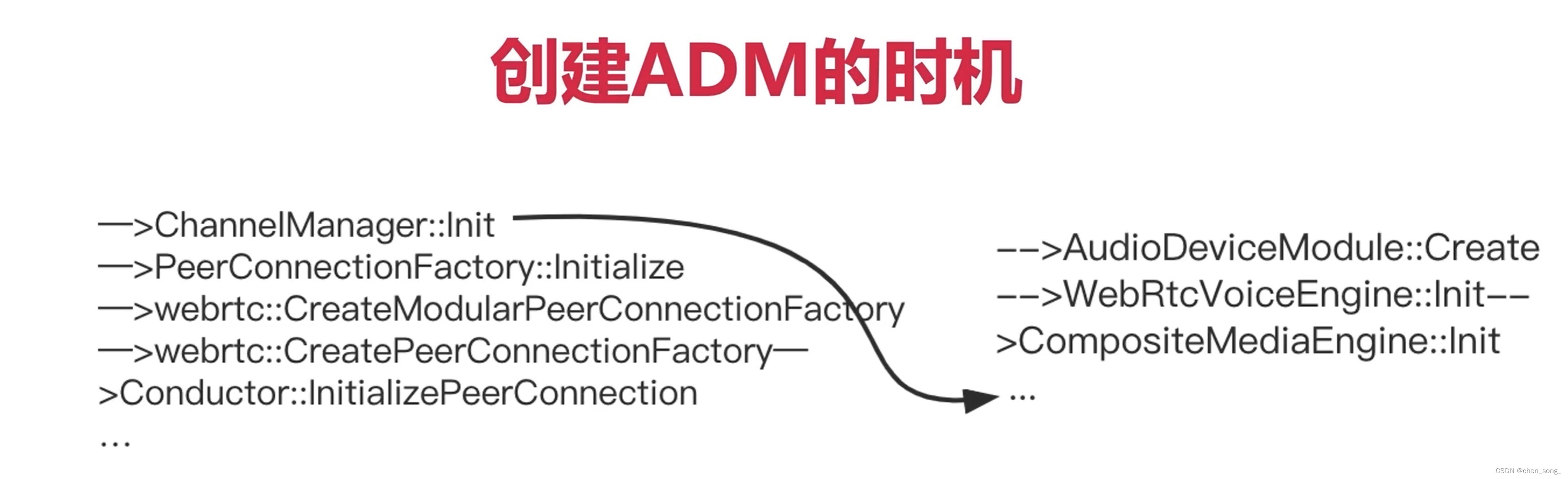 WebRTC源码之音频设备播放流程源码分析_auidoclient communications-CSDN博客