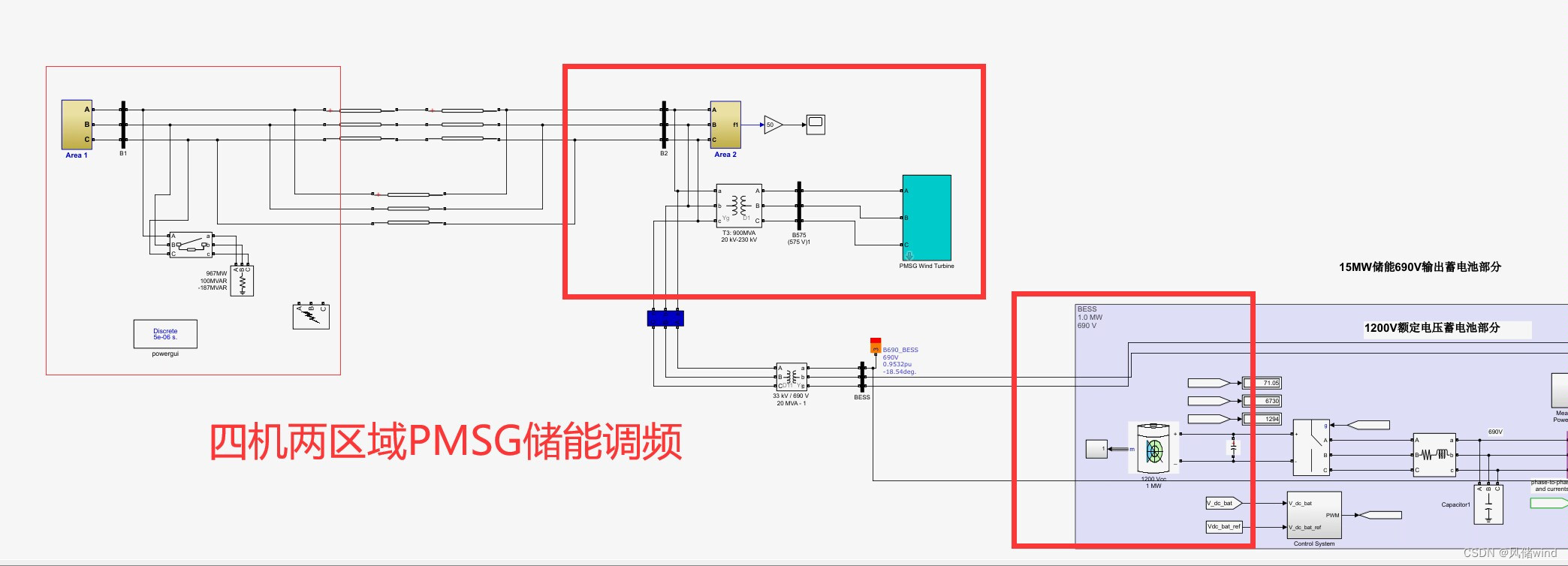 PMSG永磁风机储能调频并网四机两区域系统，离散模型，风火储调频simulink_pmsg风机-CSDN博客