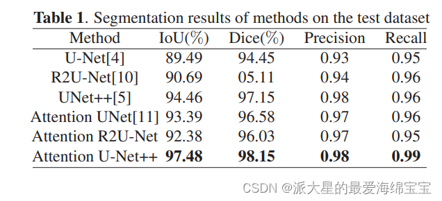 9.论文学习Attention Unet++: A Nested Attention-Aware U-Net for Liver CT Image Segmentation_unet++的激活 ...