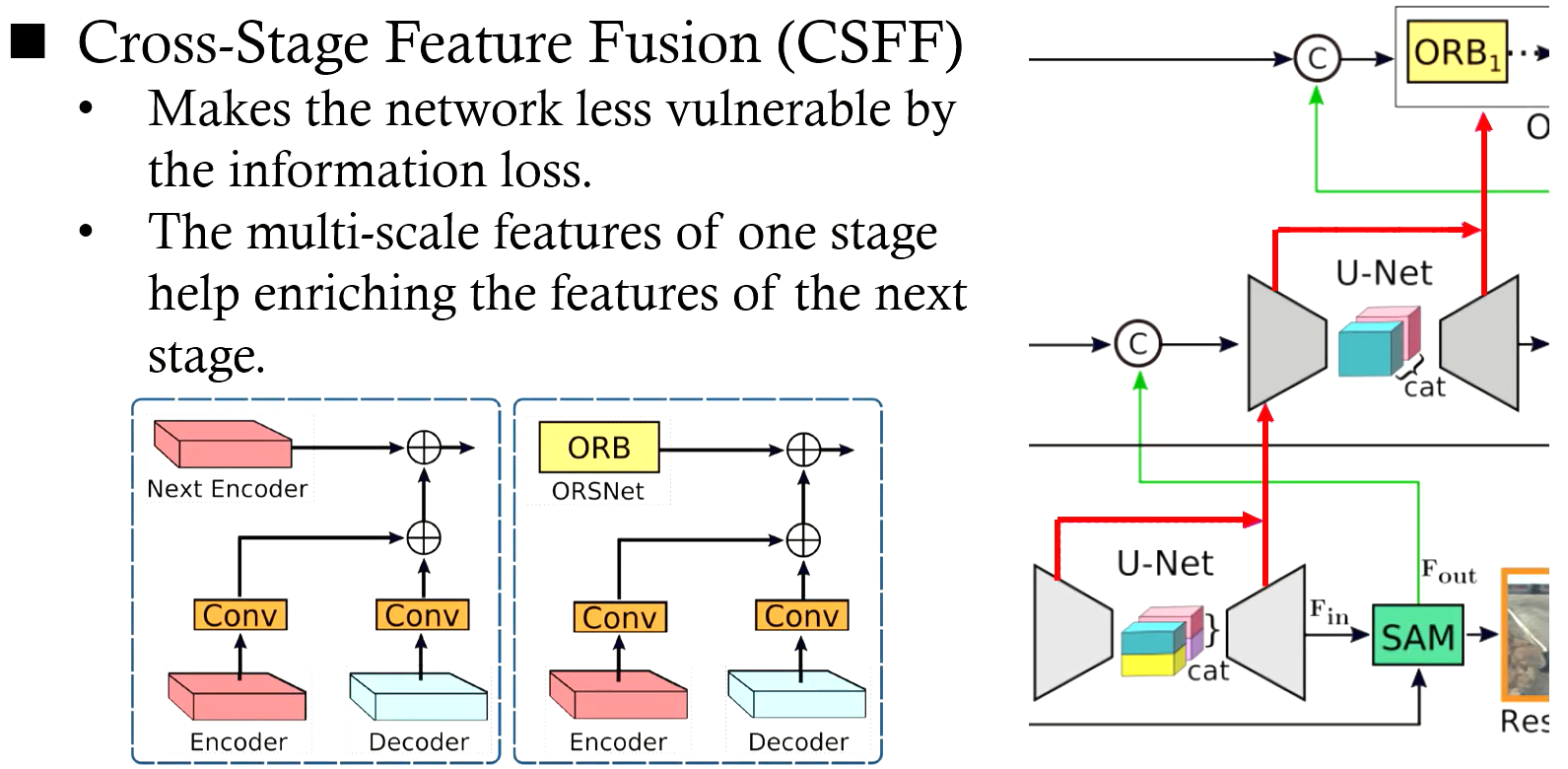 论文速读之SUNet、MAXIM、Restormer、MIRNet、SwinIR、HINet、MPRNet、CSRNet-CSDN博客