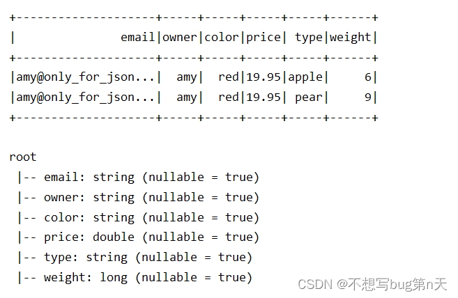 spark day06 + day07 + day08_spark sql 和spark rdd 哪个运行快-CSDN博客