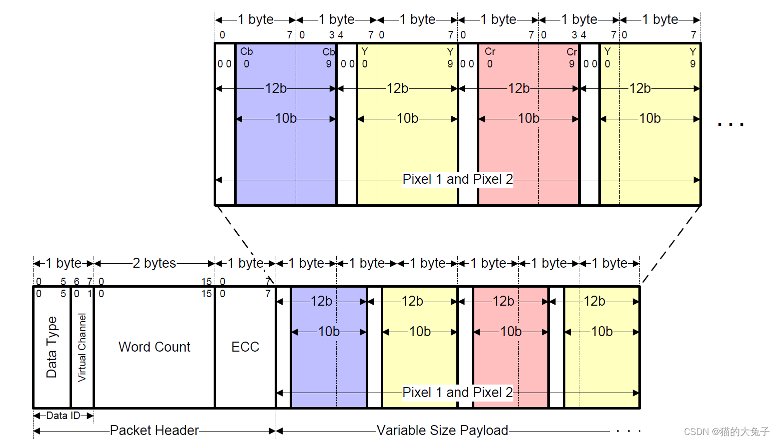 MIPI 打怪升级之DSI篇_mipi dsi-CSDN博客