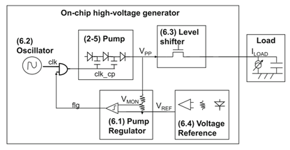 【模拟IC】DC-DC 电荷泵系统的行为级建模与分析_电荷泵建模-CSDN博客