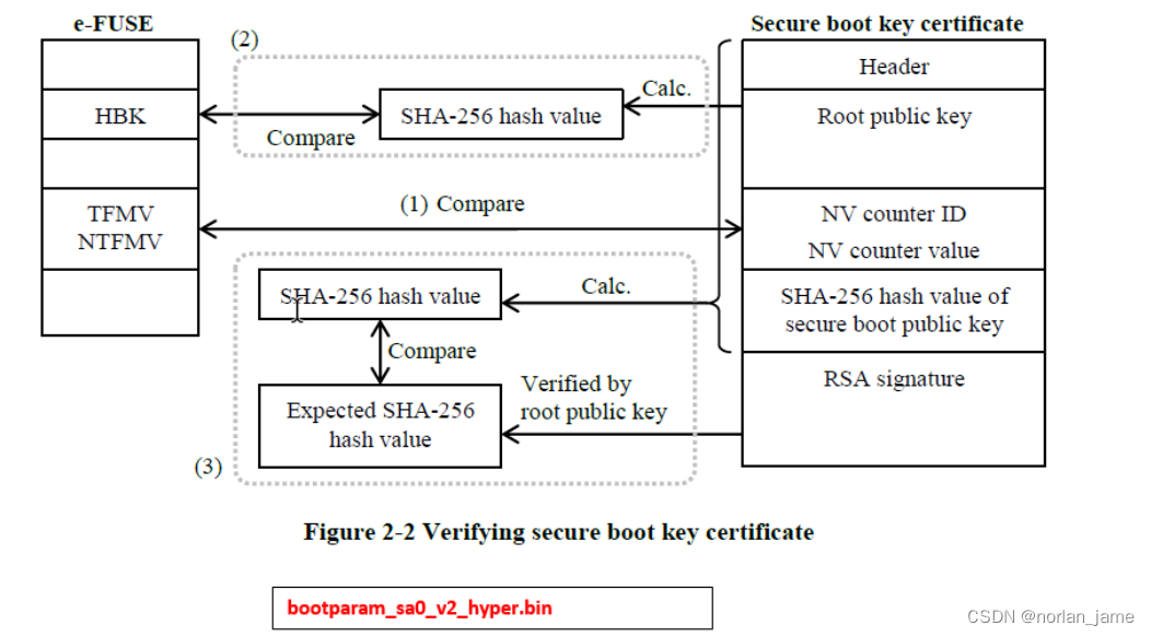 Implement secure boot on H3/M3_pctoolis-CSDN博客