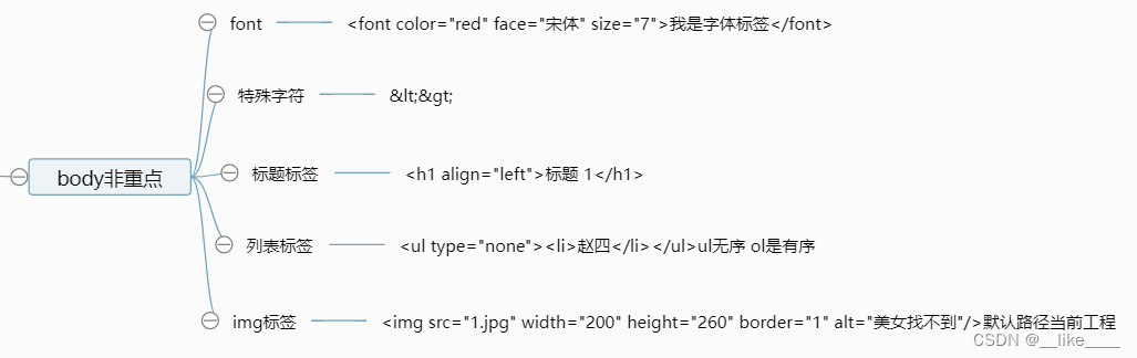 Javaweb学习1:html超文本标记语言java 超文本标记语言处理 Csdn博客