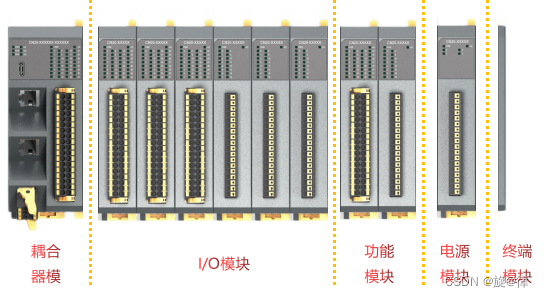 YSA专注工业总线技术、分布式控制解决方案_ysa分布式io-CSDN博客