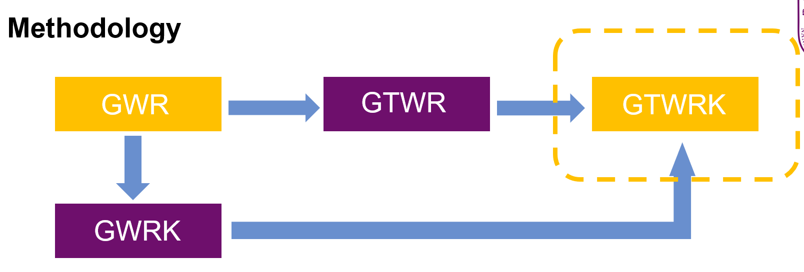 GWR-GTWR-GTWRK-CSDN博客