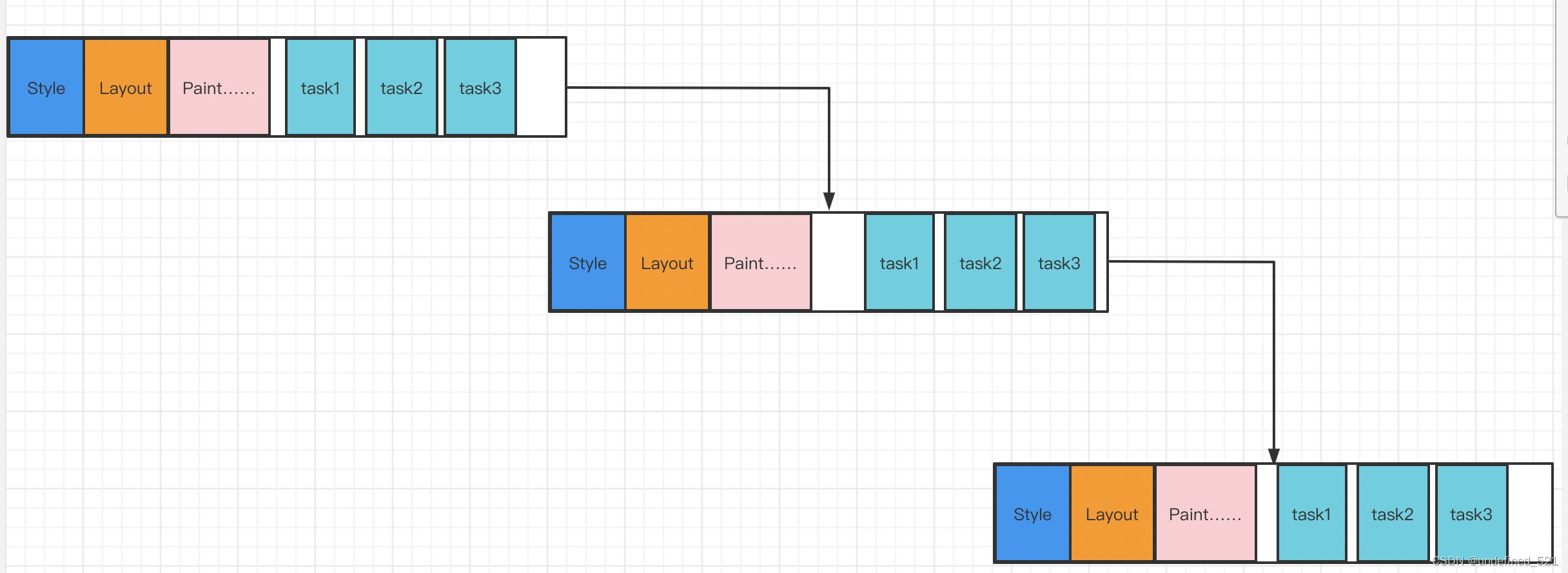 requestAnimationFrame请求动画帧-CSDN博客